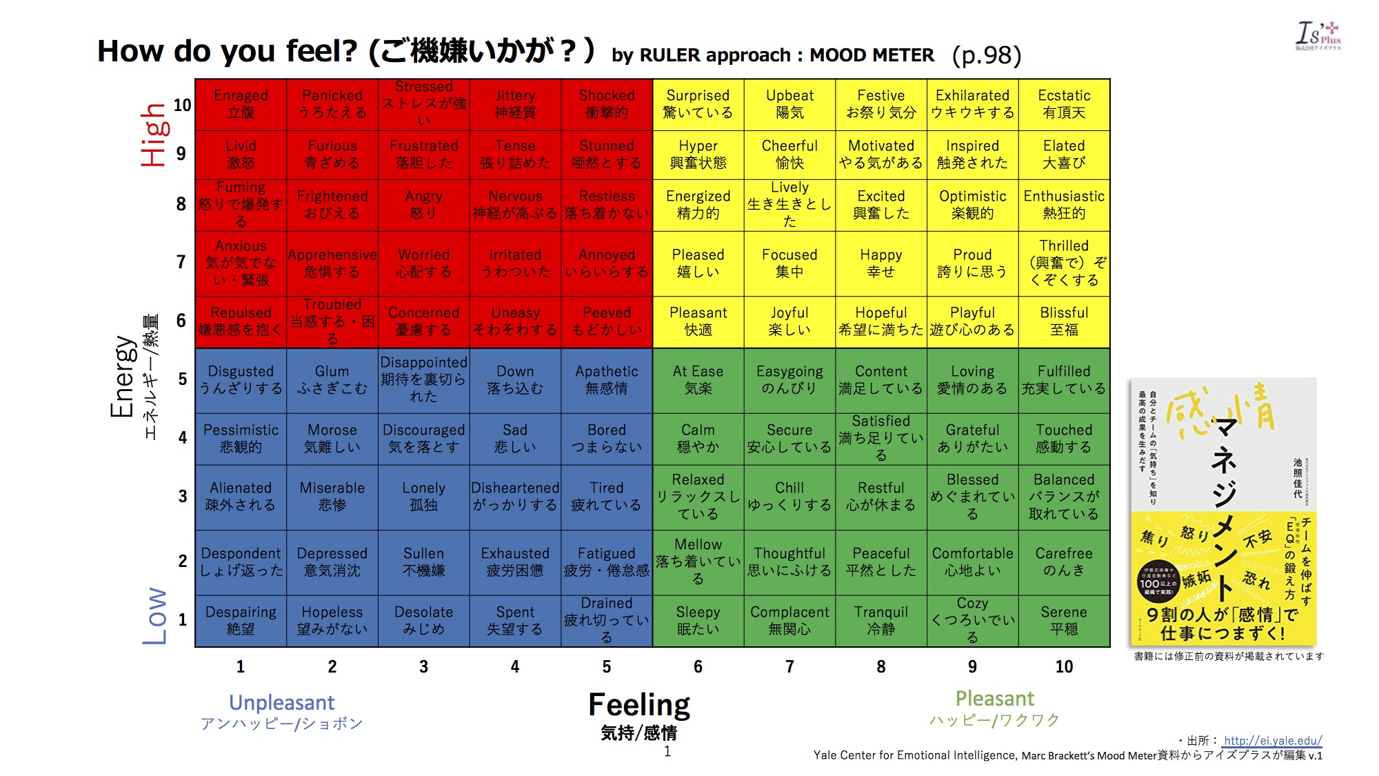 EQって何？－感情に名前を付けてみようー - EQ+LAB.